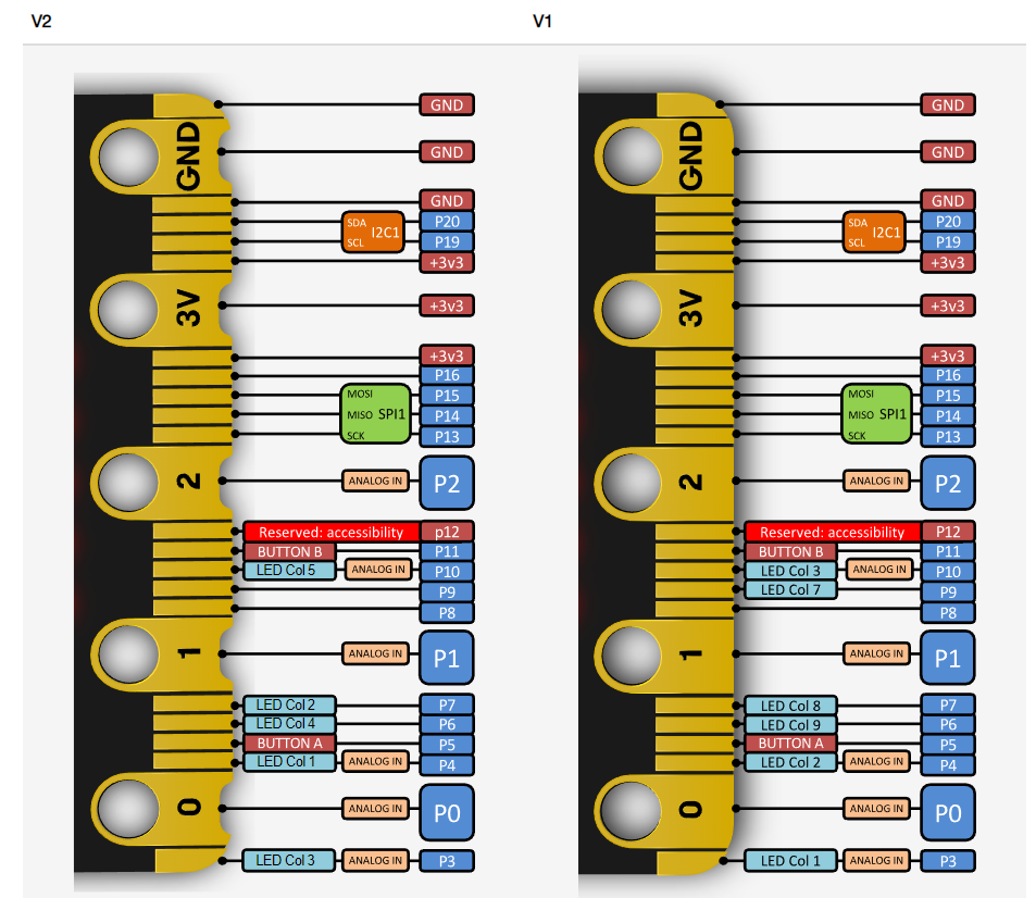 2. Introduction to micro:bit and Expansion Board — AiHand v1.0 ...
