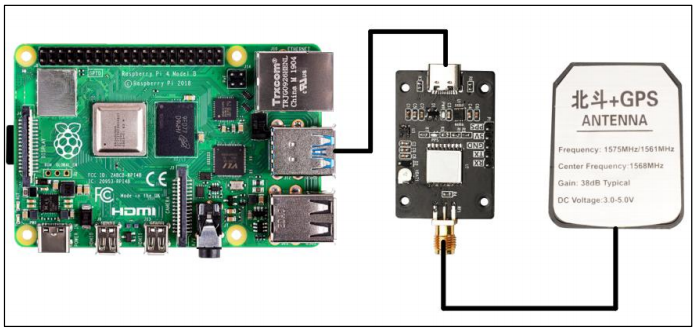 2. GPS Routine Analysis — GPS Module v1.0 documentation