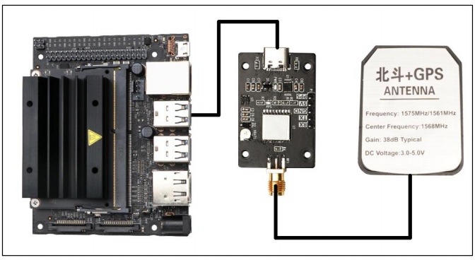 2. GPS Routine Analysis — GPS Module v1.0 documentation