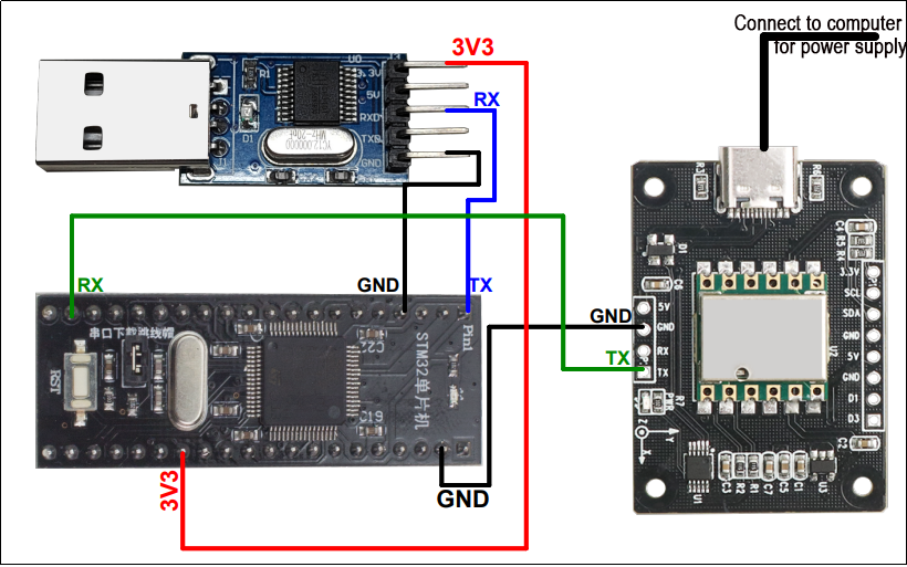 2. IMU Application Instructions-Basic Application — IMU Module v1.0 ...