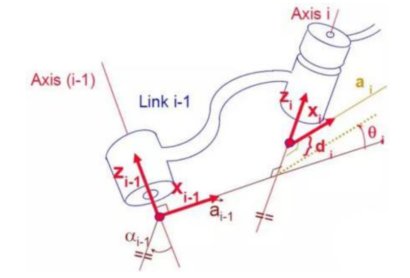 8. Inverse Kinematics Basic and Application — MaxArm v1.0 documentation