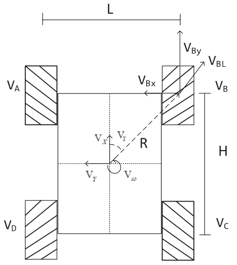 3. Mecanum Wheel Robot Basic Lesson — TurboPi Advanced v1.0 documentation