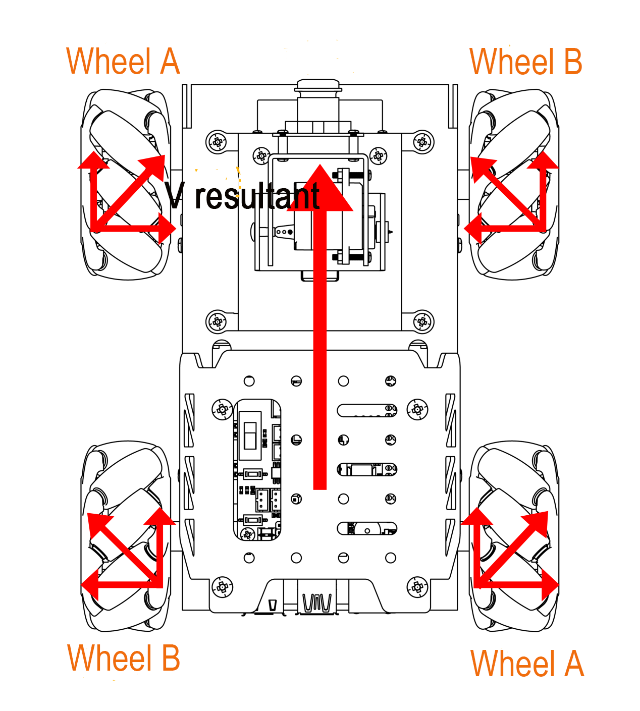 3. Mecanum Wheel Robot Basic Lesson — TurboPi Advanced v1.0 documentation
