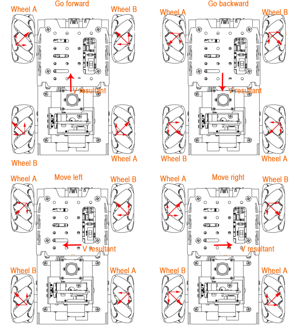 3. Mecanum Wheel Robot Basic Lesson — TurboPi Advanced v1.0 documentation