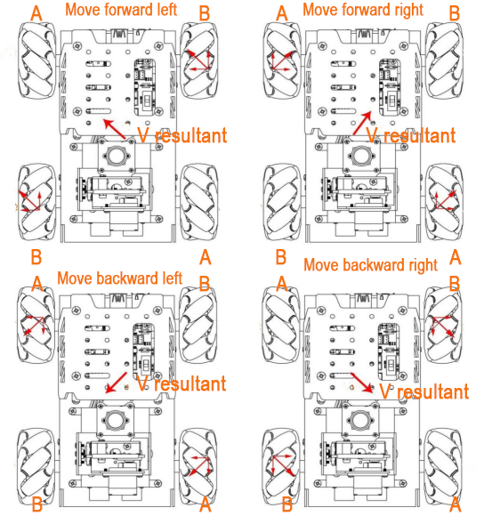 3. Mecanum Wheel Robot Basic Lesson — TurboPi Advanced v1.0 documentation