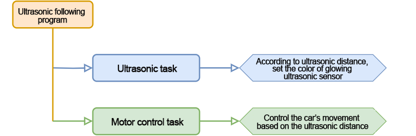 6. Secondary Development Lesson — miniAuto v1.0 documentation