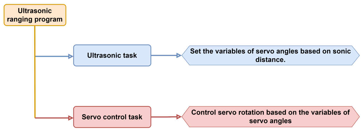 7. Secondary Development Instruction — uHand UNO v1.0 documentation