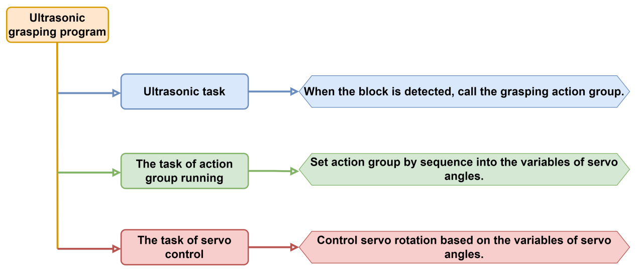 7. Secondary Development Instruction — uHand UNO v1.0 documentation